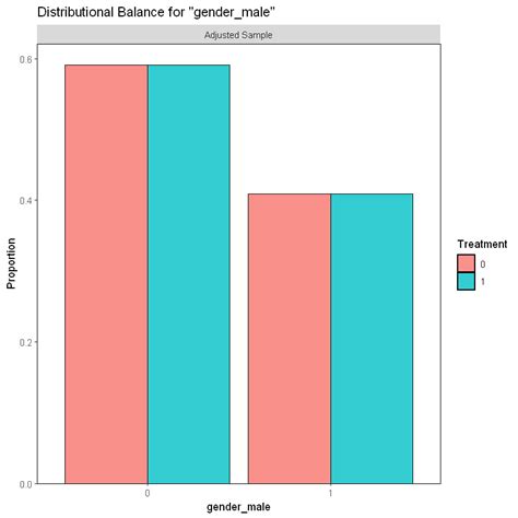 Lab 5 R Code — Causal Inference And Ml Course