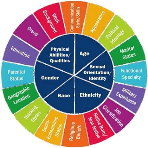 My Positionality Who I Am And Why I Do This Research Project