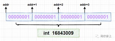 Java双刃剑之unsafe类详解unsafegetint Csdn博客
