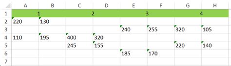 Python Shift Data In Excel Sheet To Left To Remove Empty Cells And