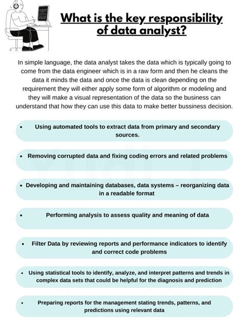 Dataanalysis Businessdecisions Datadriven Analytics Sravanthi D