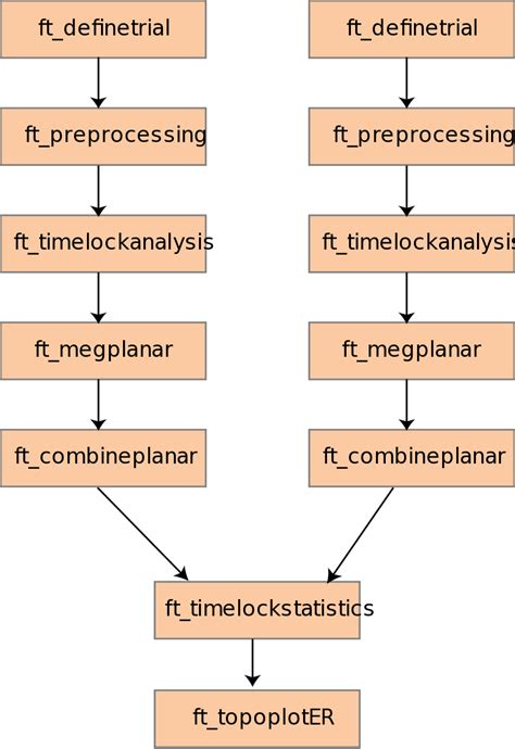 Redirecting