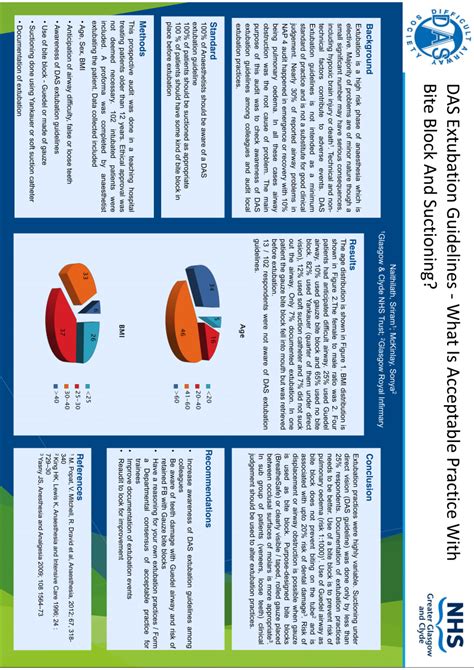 Pdf Das Extubation Guidelines What Is Acceptable Practice With Bite