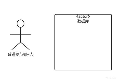 【笔记】面向项目分析与设计面向对象设计与分析项目分析 Csdn博客