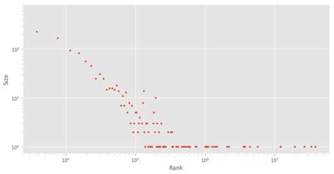 analyzing your file system and folder structures with python njanakiev