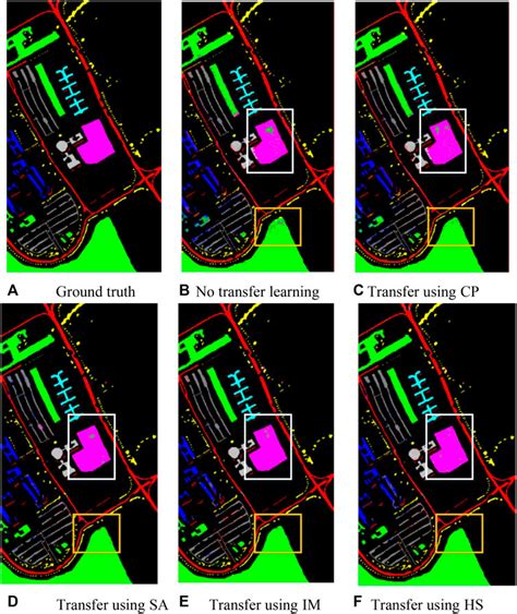 Frontiers A Novel Meta Learning Based Hyperspectral Image Classification Algorithm