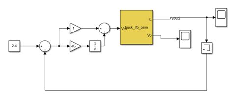 Resources Powersim Inc