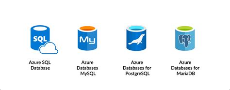 Relational And Non Relational Datastores In Azure