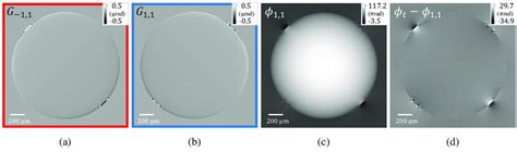 A Gradient G −1 1 And B Gradient G 1 1 Showing Artifacts At The Download Scientific Diagram