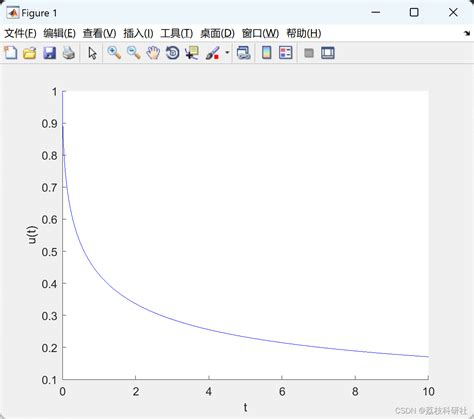 常数、变量和随机分数阶松弛方程的预测 校正方法（matlab代码实现） Csdn博客