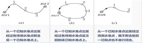 水准仪的正确使用方法详解！值得收藏起来学习 知乎