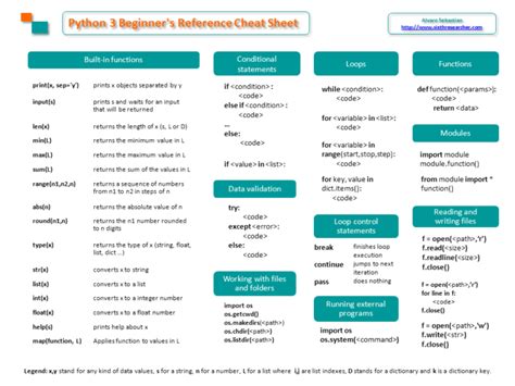 Python 3 Reference Cheat Sheet For Beginners Sixth Researcher