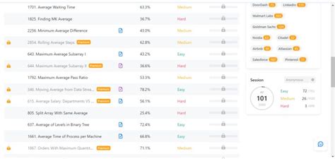 Successfully Solved 100 Leetcode Problems Sai Harshitha Posted On