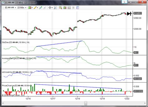 Ninjatrader Volatility Indicator Free Indicators