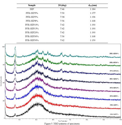 Figure 1 From In Situ Preparation Of Resolsepiolite Nanocomposites Semantic Scholar
