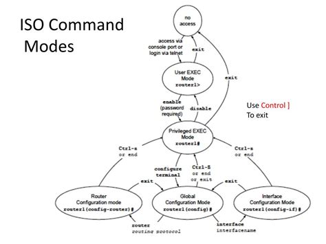 PPT CISCO Internet Operating System ISO PowerPoint Presentation Free Download ID
