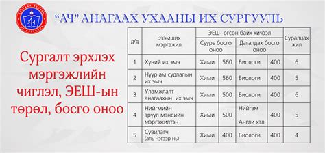 “АЧ” АНАГААХ УХААНЫ ИХ Ач Анагаах Ухааны Их Сургууль