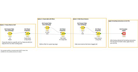 10xlssheetproperties Knime Community Hub