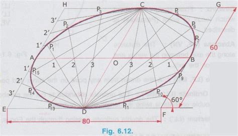 How To Draw Ellipse Using Rectangular Method