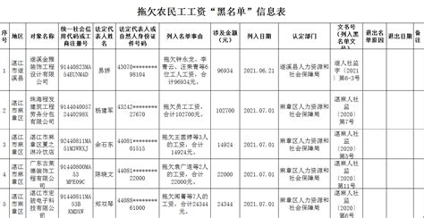 拖欠农民工工资“黑名单”信息表（湛江2021年第三季度）湛江市人民政府门户网站