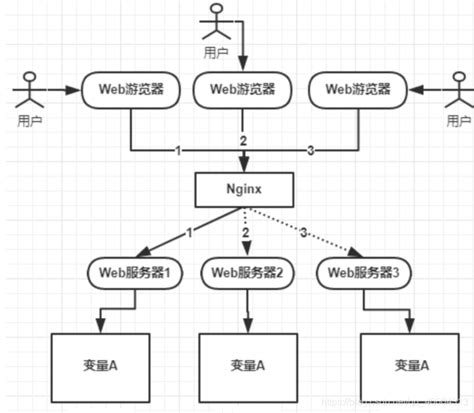 实现分布式锁的三种方式分布式事务锁实现方式 Csdn博客