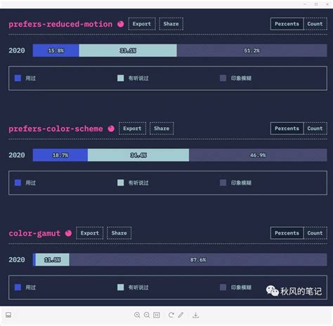 css学习笔记 css基础 常用属性 《学习 web 前端》 极客文档