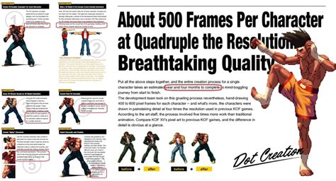 Kof13 2d Sprite Creation Took 16 Months Per Character Rfighters