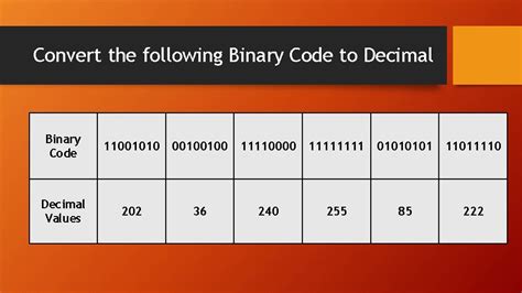 Binary Decimal And Hexadecimal System You Tube Video