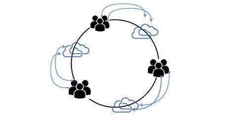 Load Balancing Part 2 Consistent Hashing By Akshay Pawar Jul