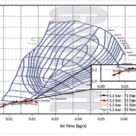 Variation Of Compressor Efficiency With Airflow For T1 Download Scientific Diagram
