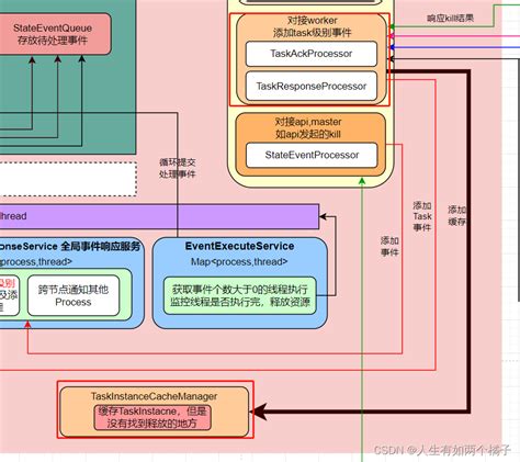 Dolphinscheduler V201 Master和worker执行流程分析（三）the Current Execute Mode Isnt Develop Mode Will