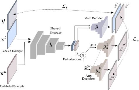 Figure 1 From Semi Supervised Learning On Hyperspectral Imagery