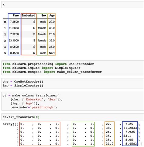 Adam Dejans Jr On Linkedin Python Datascience