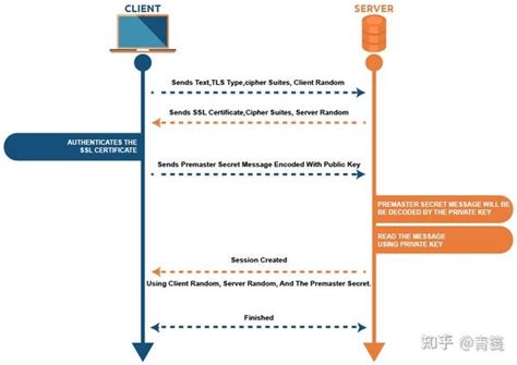 proxy middleware代理https的思考 知乎