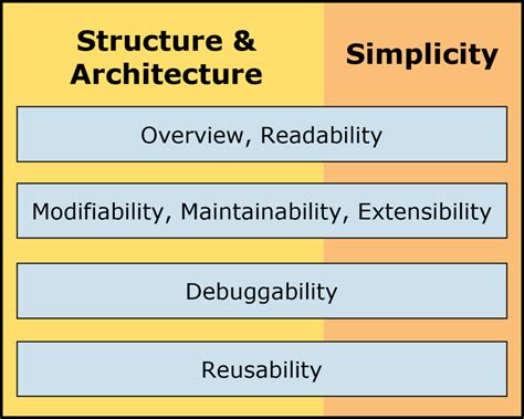 FPGA And ASIC Development Rely On Overview And Readability Partners