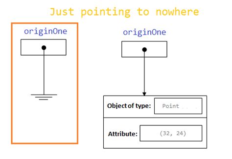 Java SE Class And Objects Albertprofe Wiki