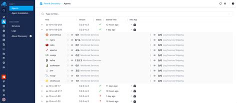 Fleet Overview Sematext Documentation
