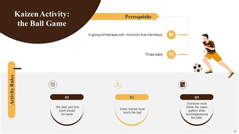 Activities For Kaizen Training Ppt Ppt Presentation