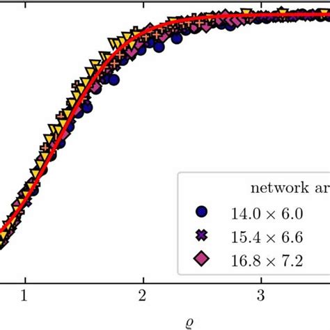 Model System Of A Qt Network With ϱ 076 The Grey Background Marks