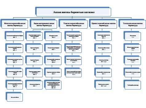 Нягтлан бодох бүртгэл Үндэс Бүртгэл хөтлөх анхны алхам анхан шатны баримт