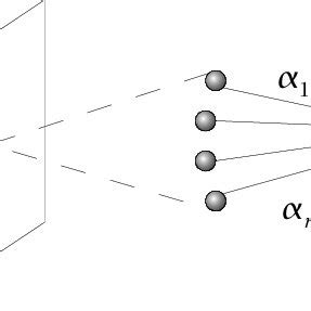 An RBF Network For Image Processing The Image Is Converted To An