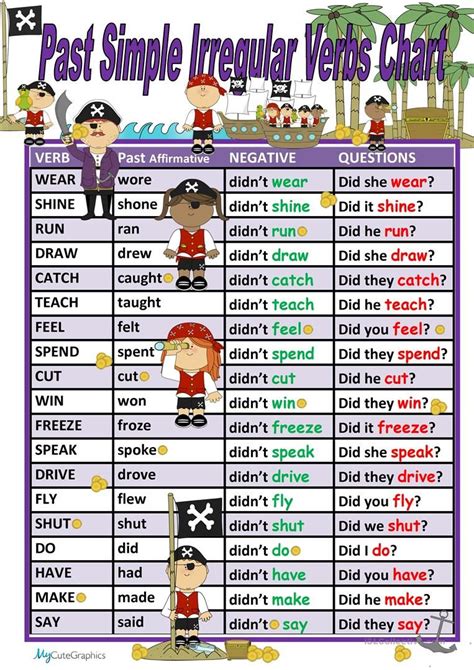 Chart Past Simple Irregular Verbs English Esl Worksheets For
