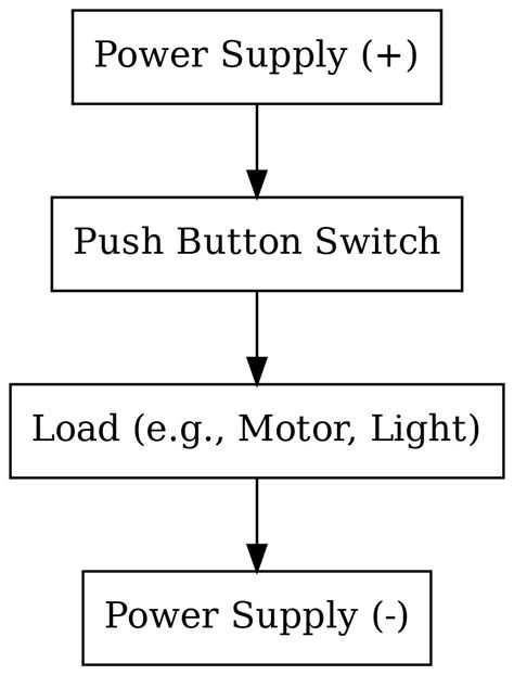 How Does A Push Button On Off Switch Work Kenaida Electric