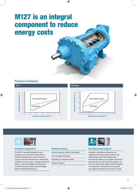 Rotary Twin Screw Compressors Rkthai