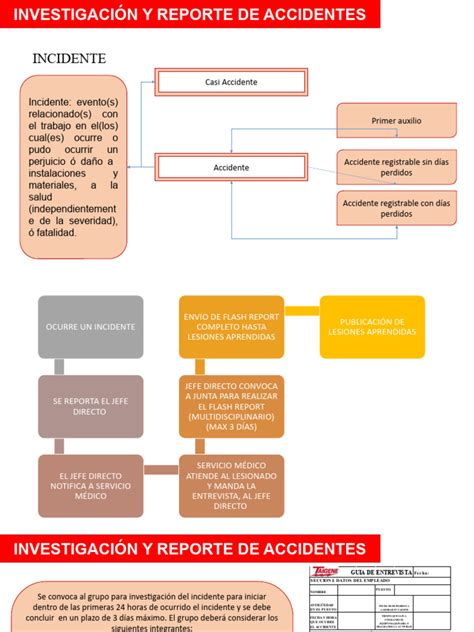 Informe De Investigación De Accidentes Laborales Pdf