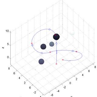 Obstacle Detection Download Scientific Diagram