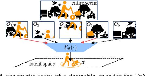 Figure 3 From Guided Masked Self Distillation Modeling For Distributed Multimedia Sensor Event