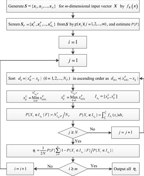 Flowchart Of The Proposed Method For Estimating Fp S Download Scientific Diagram
