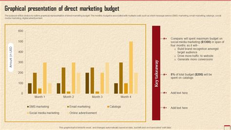 Graphical Presentation Of Direct Marketing How To Develop Robust Direct Mkt Ss V Ppt Slide