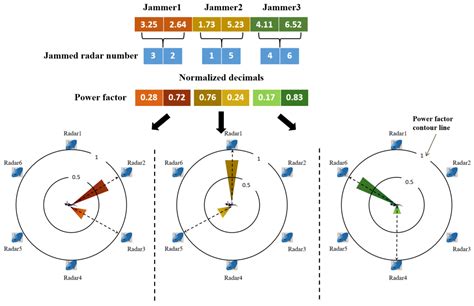 Mathematics Free Full Text A Joint Allocation Method Of Multi Jammer Cooperative Jamming